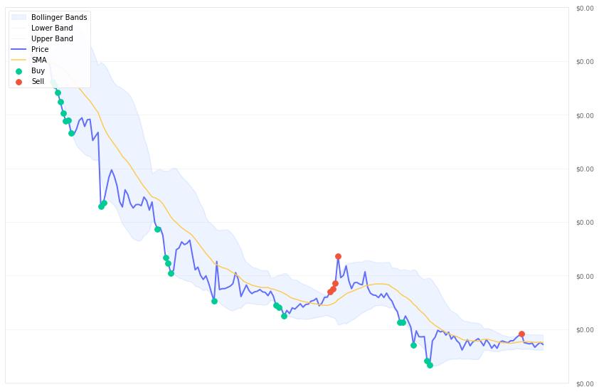 ThunderCore Полосы Боллинджера