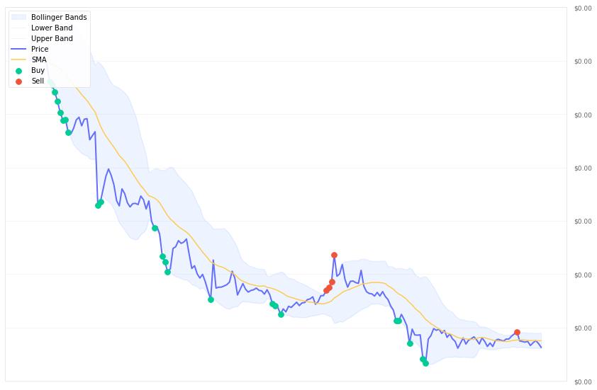 ThunderCore Полосы Боллинджера