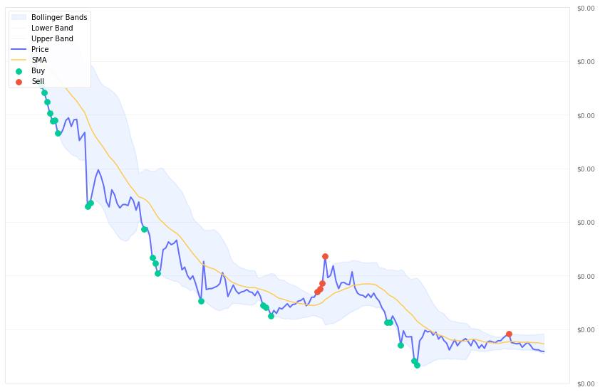 ThunderCore Полосы Боллинджера