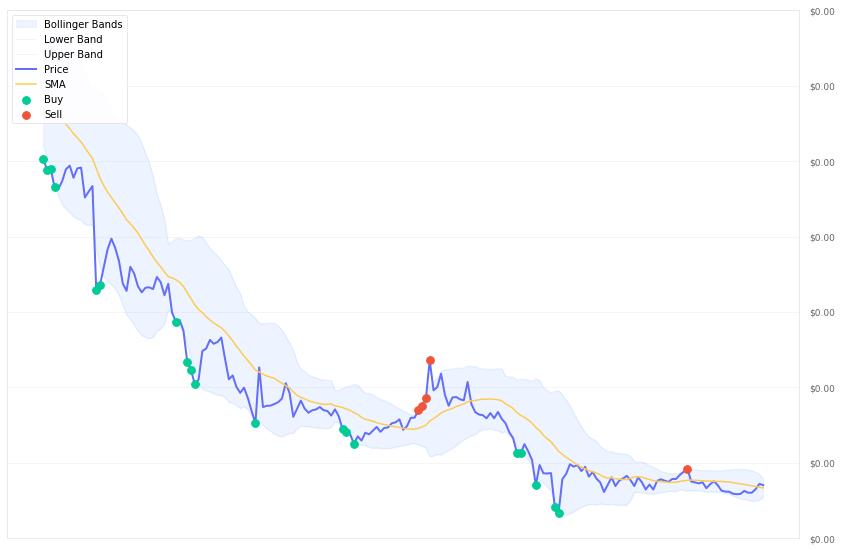 ThunderCore Полосы Боллинджера