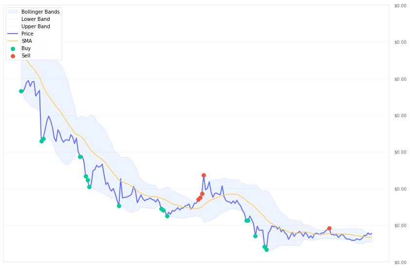 ThunderCore Полосы Боллинджера