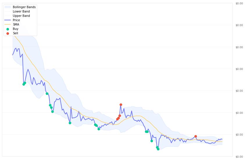 ThunderCore Полосы Боллинджера