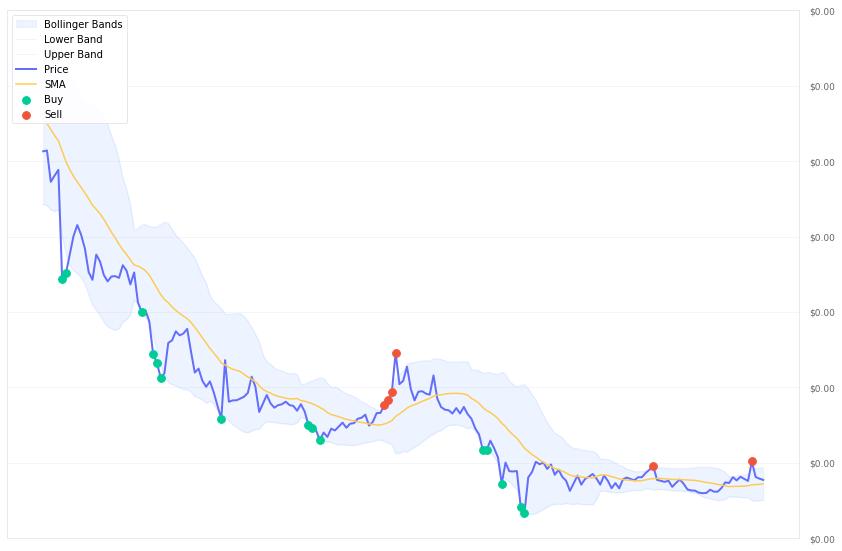 ThunderCore Полосы Боллинджера