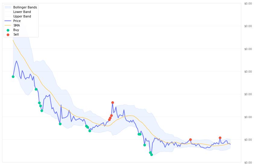 ThunderCore Полосы Боллинджера