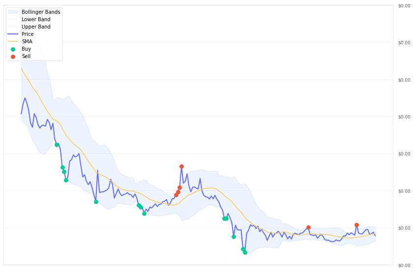 ThunderCore Полосы Боллинджера