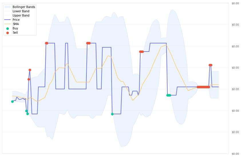 TiFi Bollinger Bands