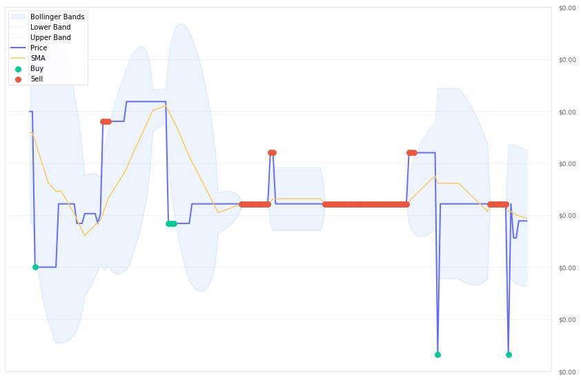 TiFi Bollinger Bands