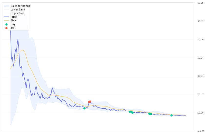 titcoin Boillinger Bands
