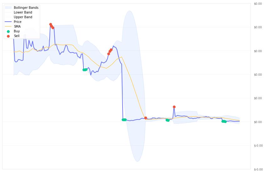 Tixl Полосы Боллинджера