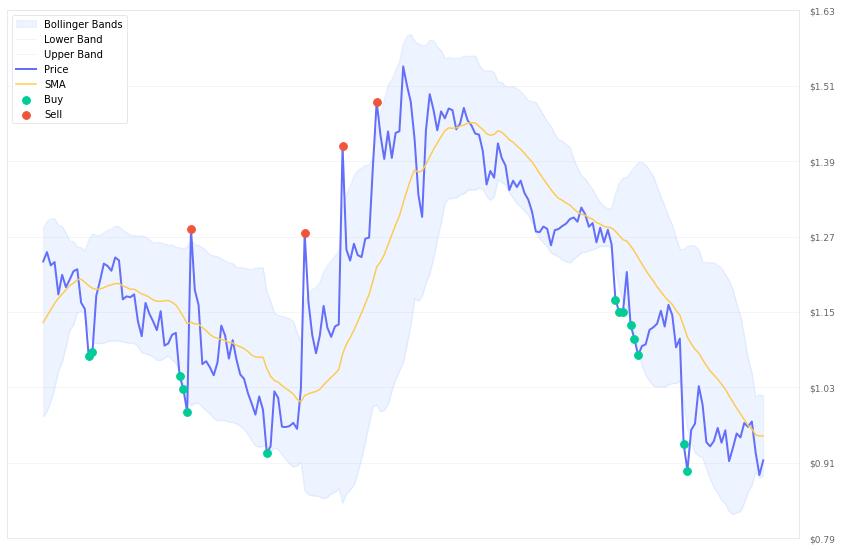 Tokamak Network MACD