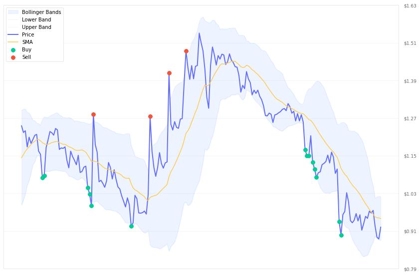 Tokamak Network Полосы Боллинджера