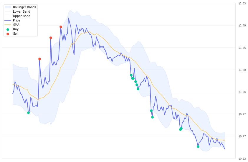Tokamak Network Полосы Боллинджера