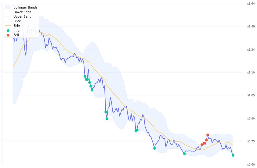 Tokamak Network Полосы Боллинджера