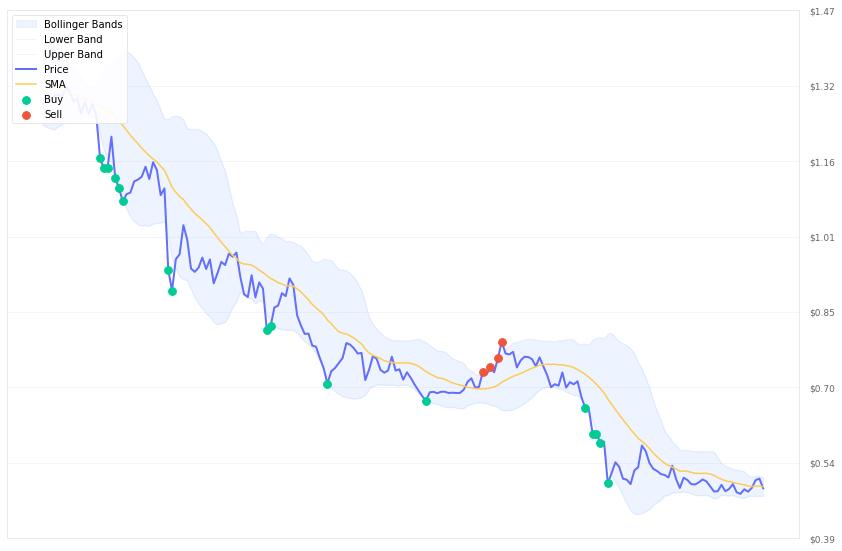 Tokamak Network Bollinger Bands