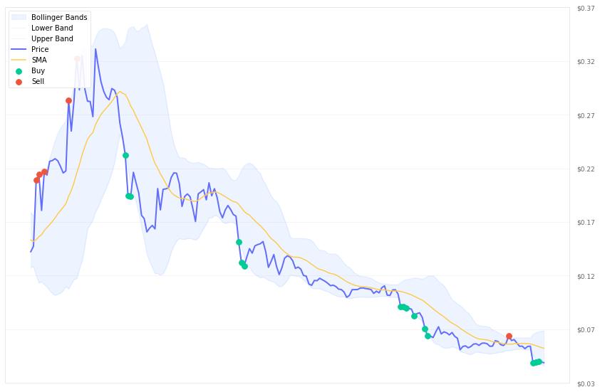 Tokemak Полосы Боллинджера