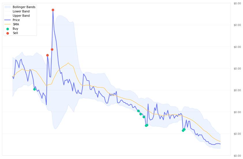 Token Metrics AI MACD