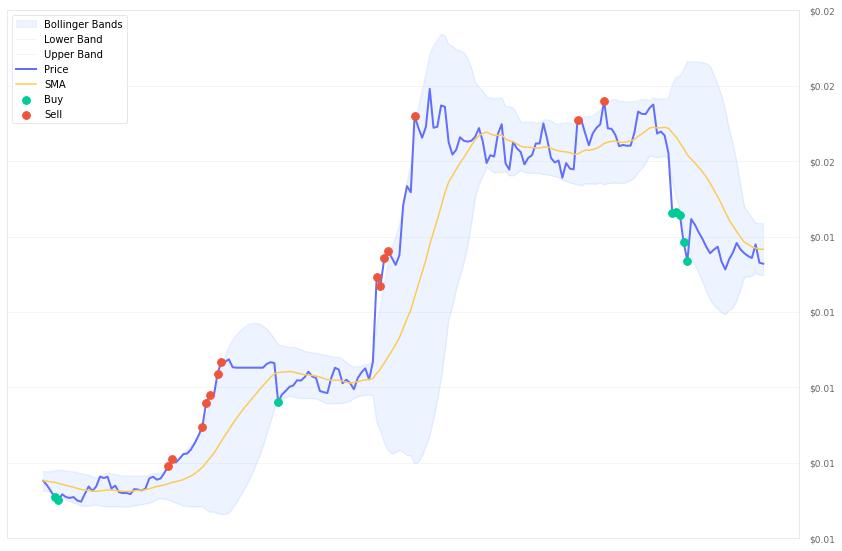 Token Pocket Boillinger Bands