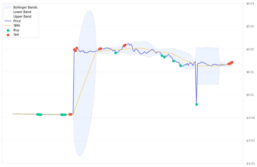 TokenClub Полосы Боллинджера
