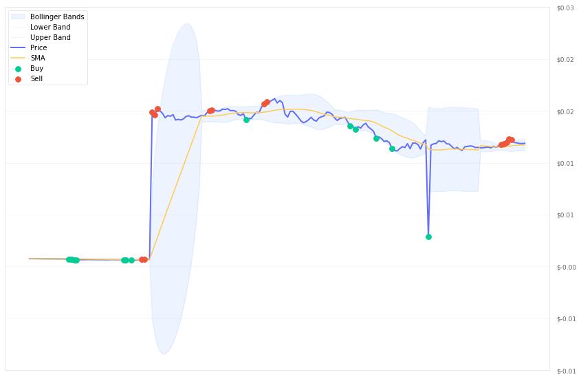 TokenClub Полосы Боллинджера