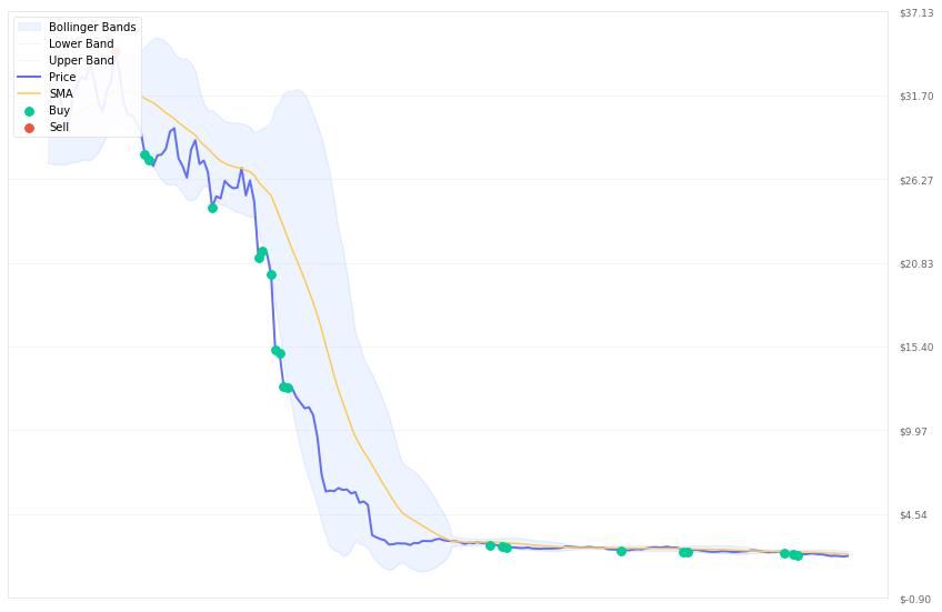 Tokenize Xchange MACD