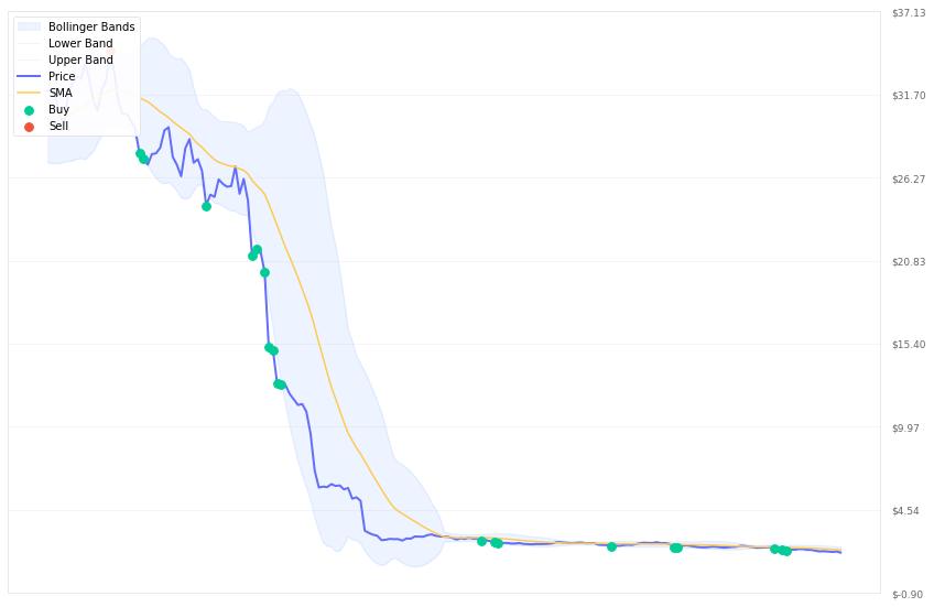 Tokenize Xchange MACD
