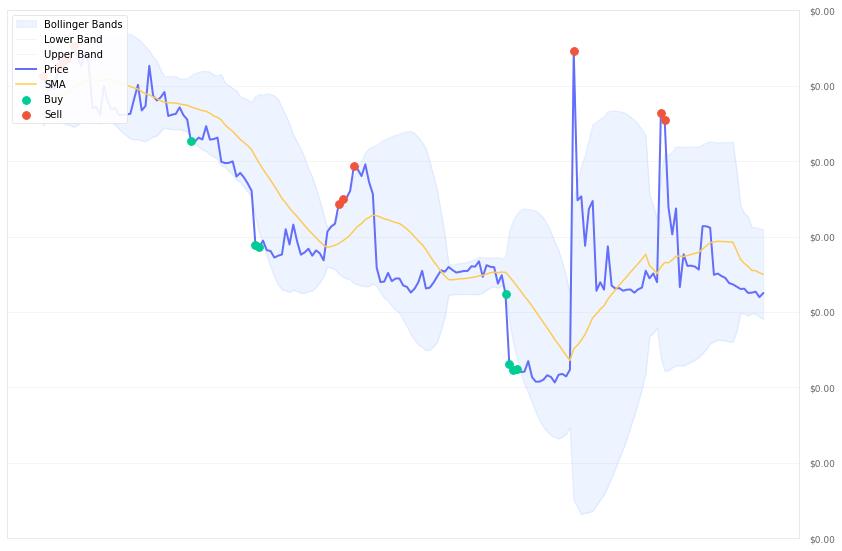 Tokoin Boillinger Bands