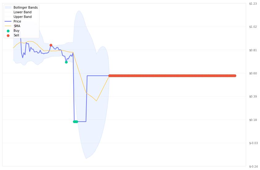 TOKPIE Bollinger Bands