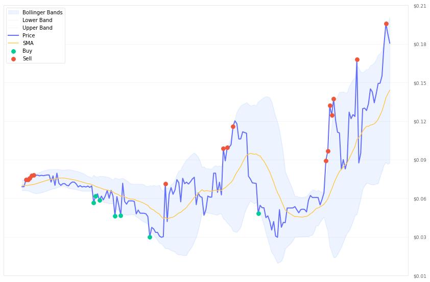 TOKPIE Bollinger Bands