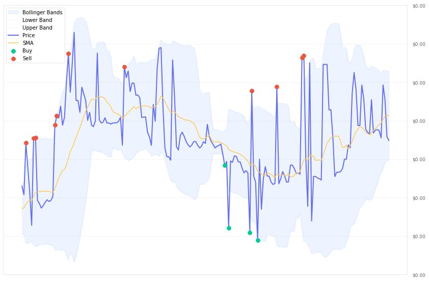 Tokyo Coin Полосы Боллинджера
