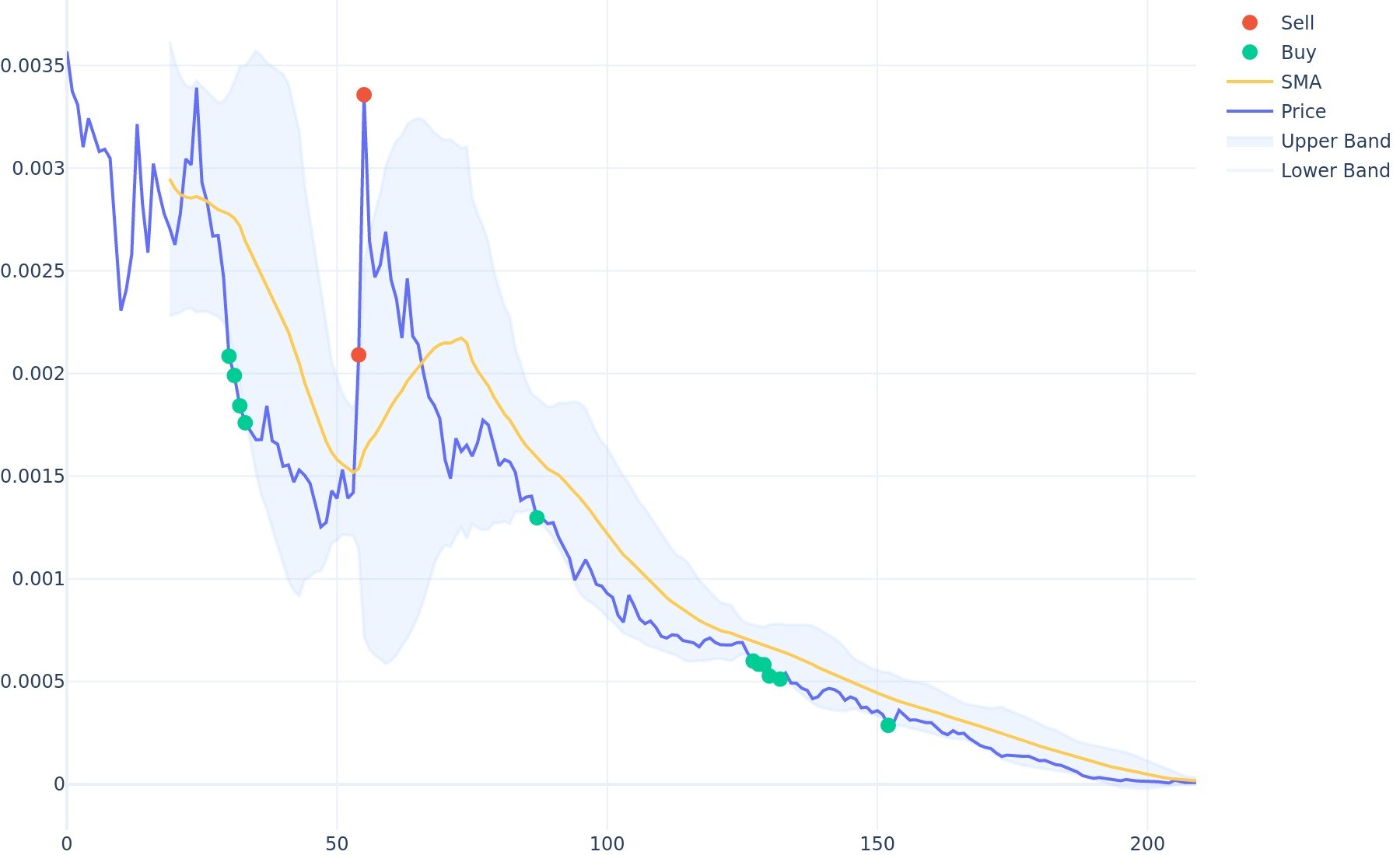 tomiNet Bollinger Bands