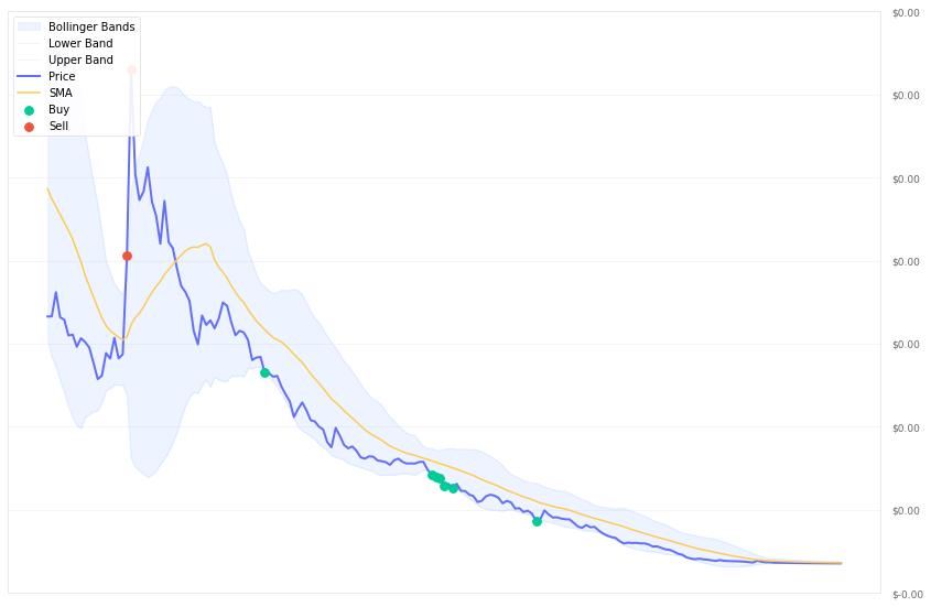 tomiNet Bollinger Bands