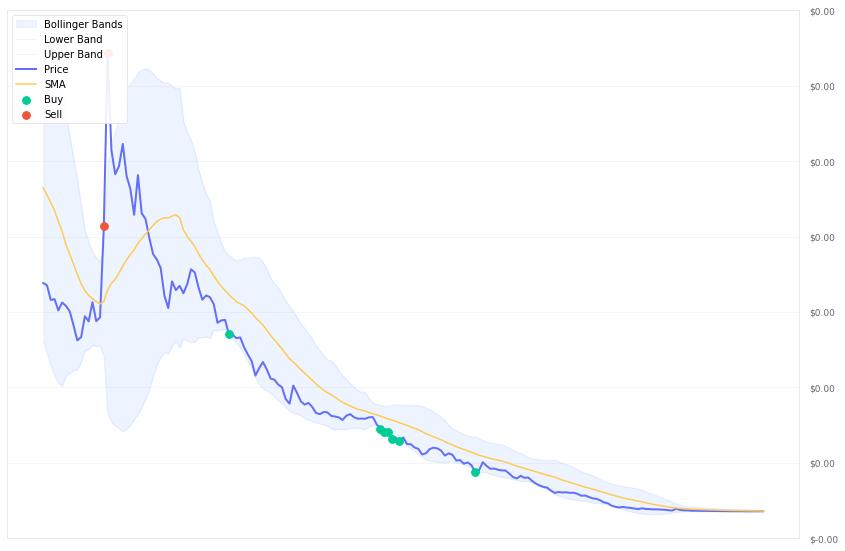 tomiNet Boillinger Bands