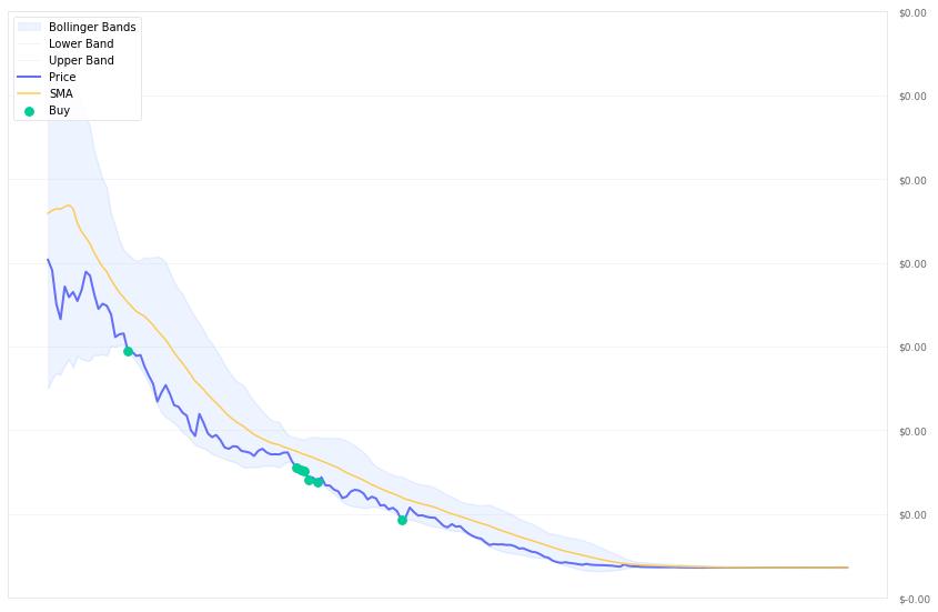 tomiNet Bollinger Bands