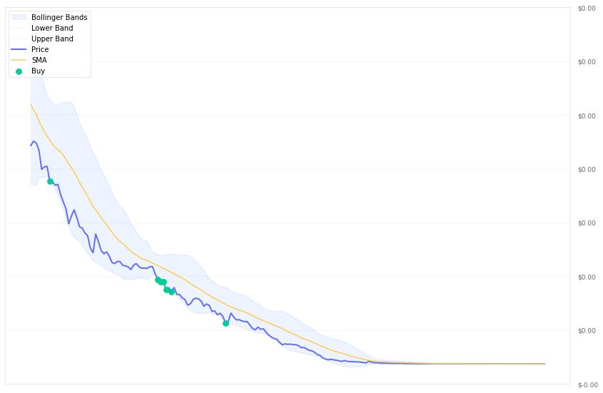 tomiNet Bollinger Bands