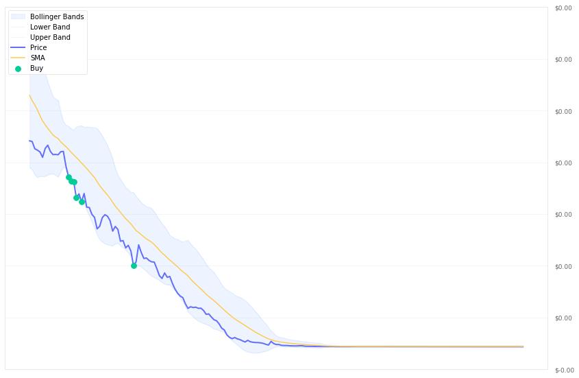 tomiNet Bollinger Bands