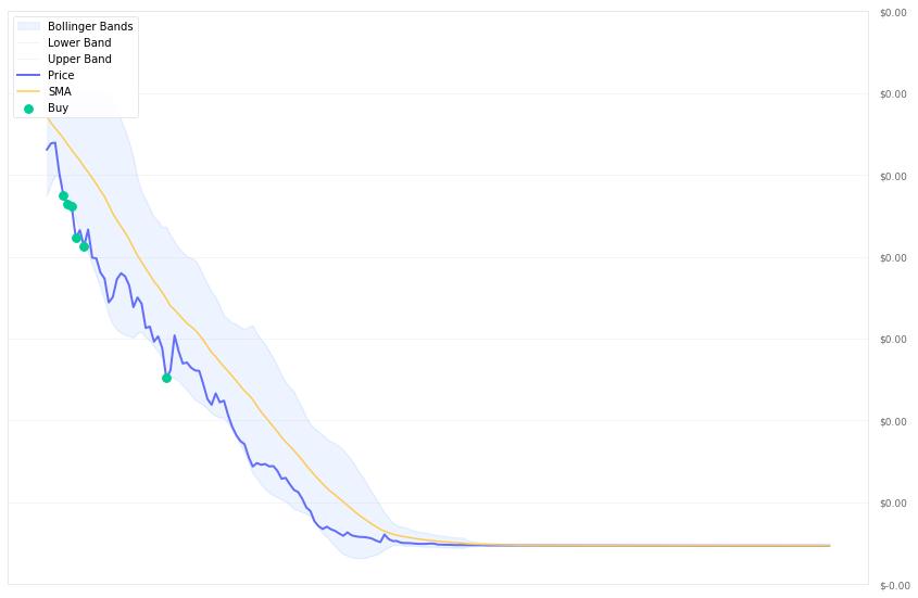 tomiNet Bollinger Bands