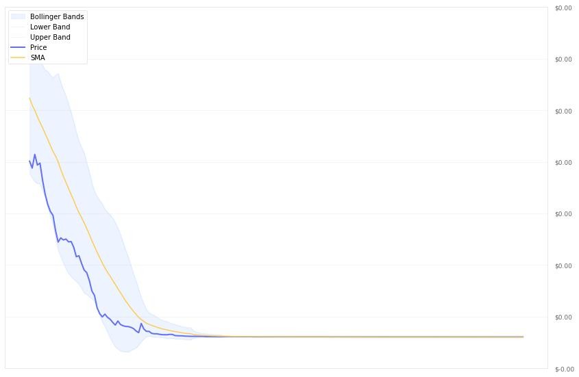 tomiNet Bollinger Bands