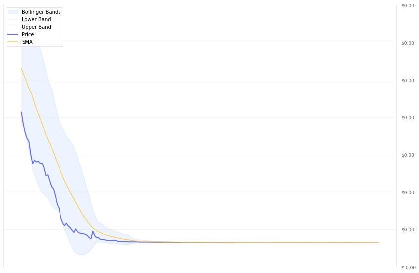 tomiNet Полосы Боллинджера