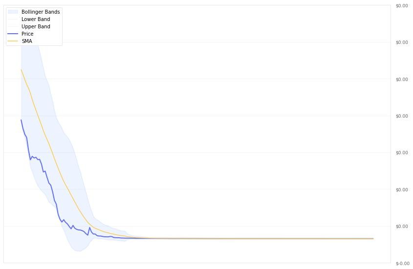 tomiNet Bollinger Bands