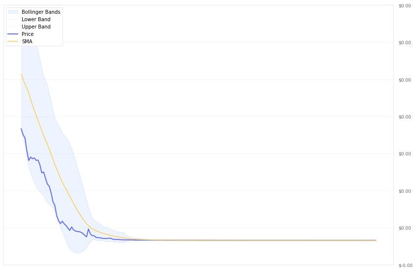 tomiNet Bollinger Bands