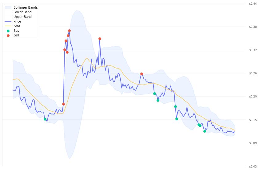 TomoChain ERC-20 MACD