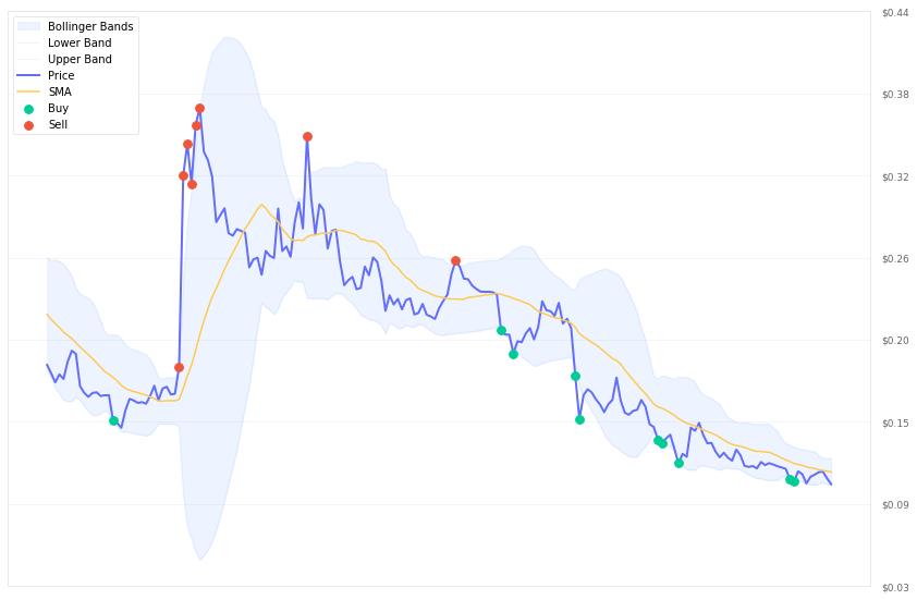 TomoChain ERC-20 MACD