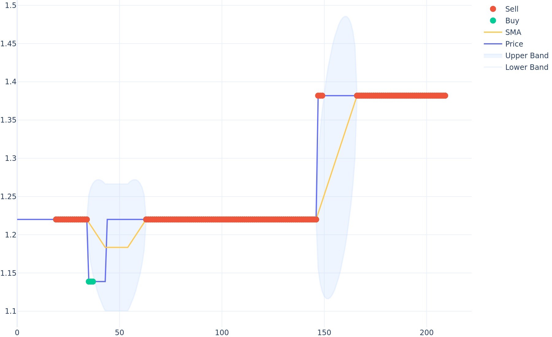 TomoChain Bollinger Bands