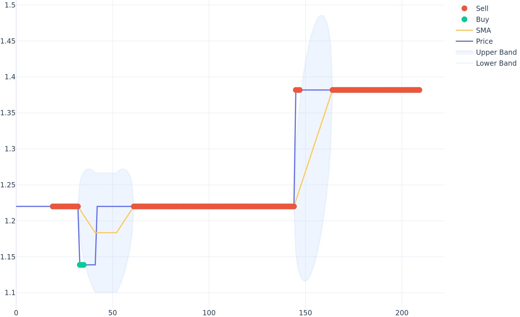 TomoChain Bollinger Bands