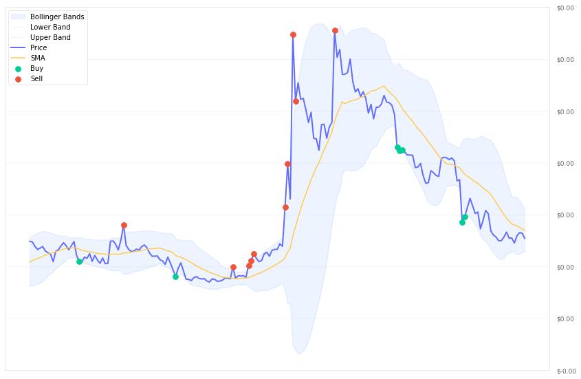 TON FISH MEMECOIN MACD