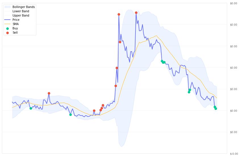 TON FISH MEMECOIN MACD