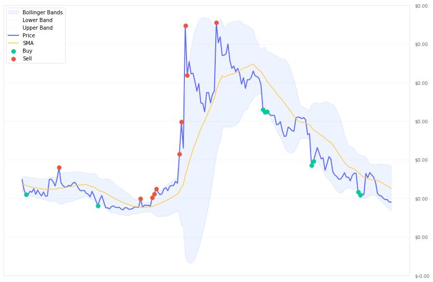 TON FISH MEMECOIN MACD