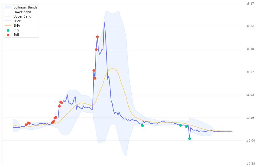 TON Station Полосы Боллинджера