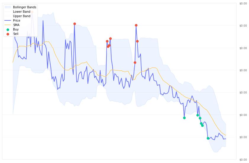 tooker kurlson Boillinger Bands