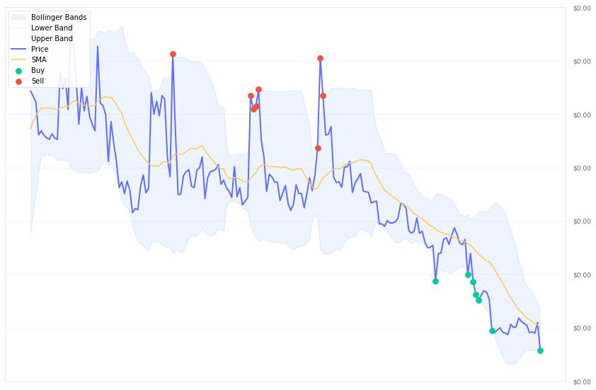 tooker kurlson Полосы Боллинджера